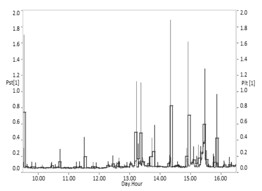 The Problem of Determining the Coefficient of Flicker in Accordance to ...