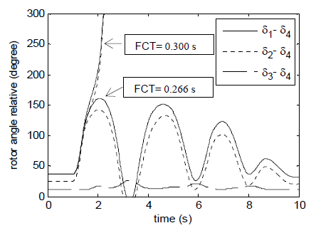 Static Synchronous Compensator and Superconducting Fault Current ...