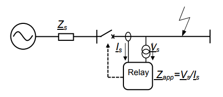 Impedance Correction Method of Distance Relay on High Voltage ...