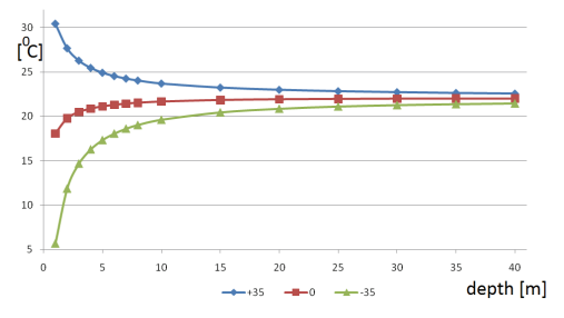 Analysis of Thermal Field in 110 kV Cable Systems – Power Quality Blog