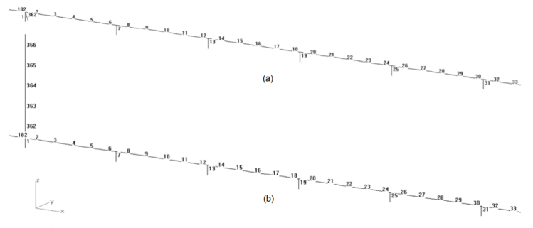 Comparison of Two Concepts for Modeling of Lightning Strike into ...