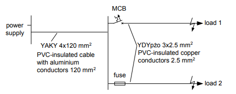 Effect of the Let-Through Energy of Overcurrent Protective Devices on ...