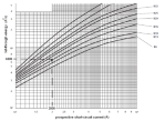 Effect of the Let-Through Energy of Overcurrent Protective Devices on ...