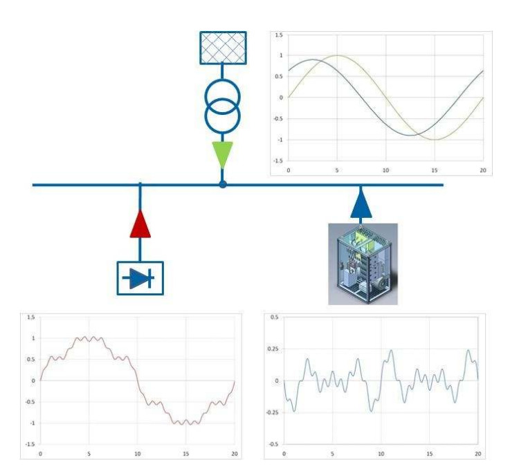 Case Study for Obtaining Power Quality Grid-Code Compliance – Power ...