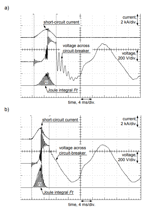 Effect of the Let-Through Energy of Overcurrent Protective Devices on ...