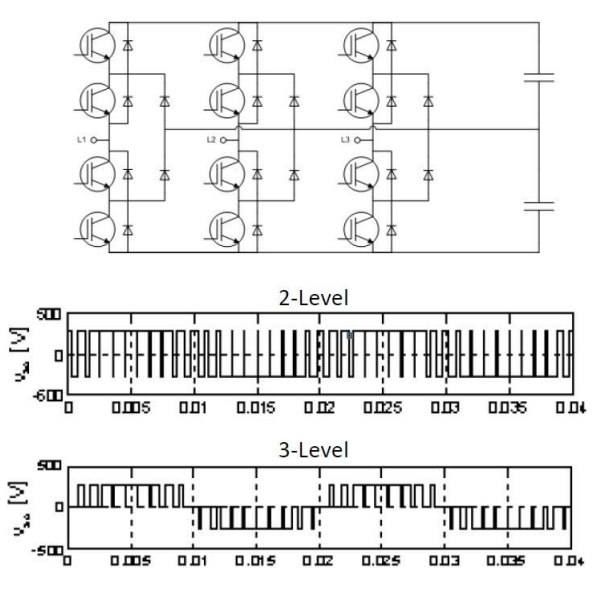 Case Study for Obtaining Power Quality Grid-Code Compliance – Power ...