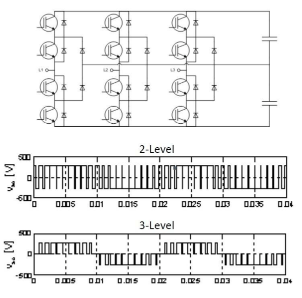 Case Study for Obtaining Power Quality Grid-Code Compliance – Power ...