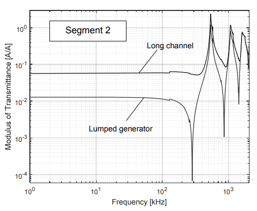 Comparison of Two Concepts for Modeling of Lightning Strike into ...