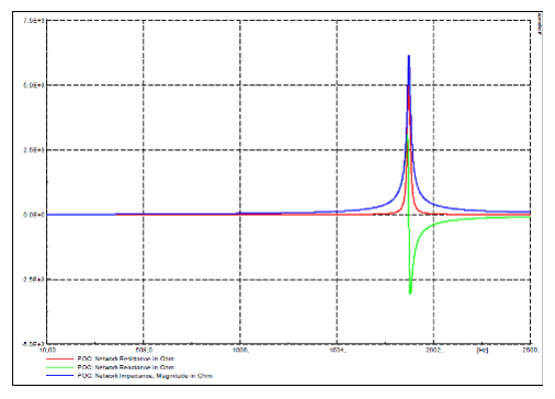 Case Study for Obtaining Power Quality Grid-Code Compliance – Power ...
