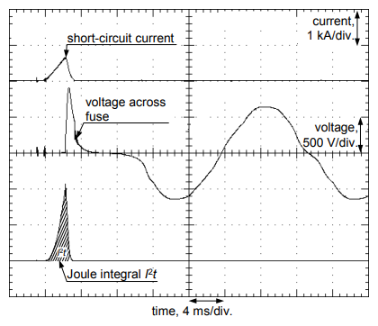 Effect of the Let-Through Energy of Overcurrent Protective Devices on ...