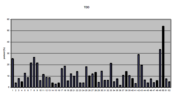 Power Quality Survey in a Distribution System, Standard Procedures and ...