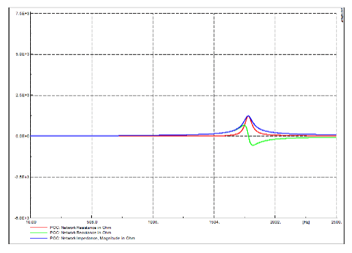 Case Study for Obtaining Power Quality Grid-Code Compliance – Power ...