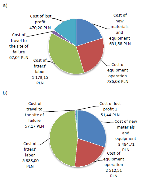 Comparative Analysis of the Costs of Medium Voltage Overhead and Cable ...