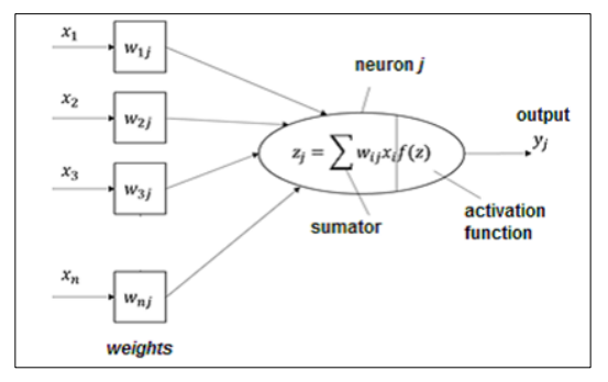 Review of Machine Learning Applications to Power Systems Studies ...