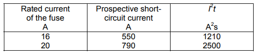 Effect of the Let-Through Energy of Overcurrent Protective Devices on ...