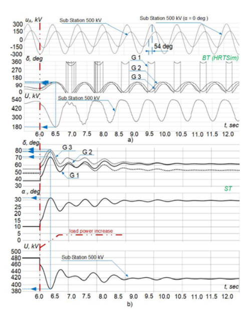 Validation of Aperiodic and Oscillatory Stability Calculations in a ...