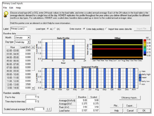 Energy Management for a New Power System Configuration of Base ...
