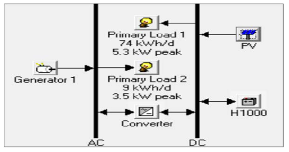 Energy Management for a New Power System Configuration of Base ...