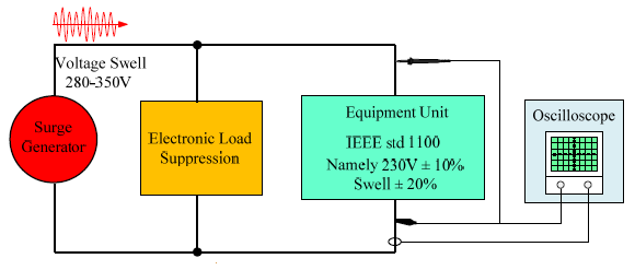 Application of Electronic Load Circuit for Electrical Safety by using a ...