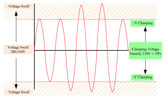 Application of Electronic Load Circuit for Electrical Safety by using a ...