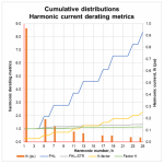 An Introduction to Transformer Harmonic Current Derating Metrics ...