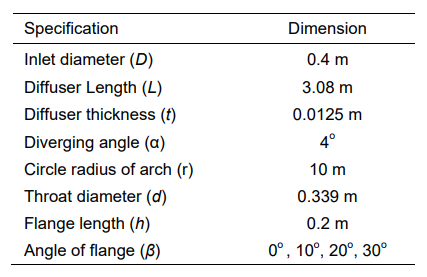 Assessment of Flange Diffuser Structures to Improve the Power ...