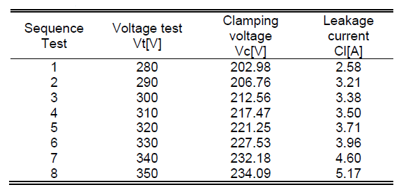 Application of Electronic Load Circuit for Electrical Safety by using a ...