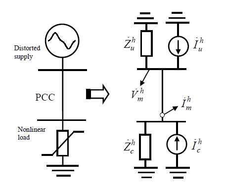 A Case Study of Sharing the Harmonic Voltage Distortion Responsibility ...