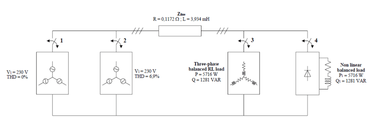 A New Technique to Detect Harmonic Sources in Polluted Power Systems ...