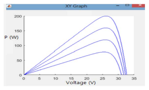 A Photovoltaic System Maximum Power Point Tracking by using Artificial ...