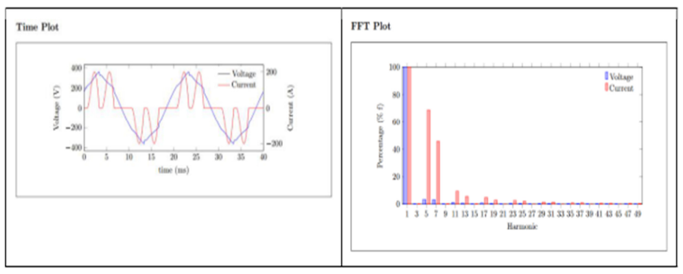 Power Quality Blog
