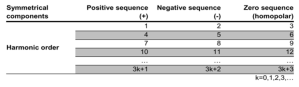 Power System Harmonics – Power Quality Blog