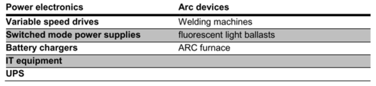 Power System Harmonics – Power Quality Blog