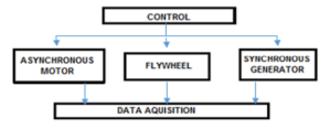High Efficiency Flywheel Motor Generator Model with Frequency Converter ...