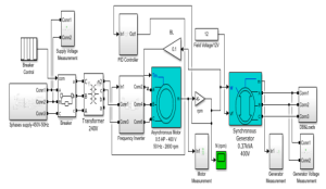 High Efficiency Flywheel Motor Generator Model with Frequency Converter ...