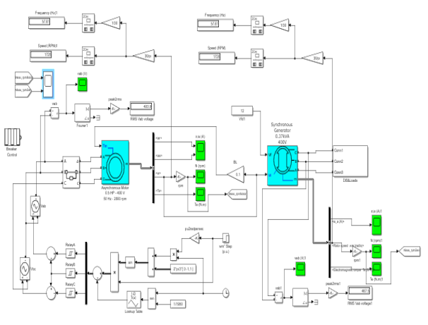 High Efficiency Flywheel Motor Generator Model with Frequency Converter ...