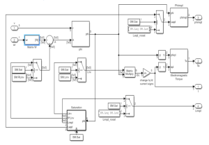 High Efficiency Flywheel Motor Generator Model with Frequency Converter ...