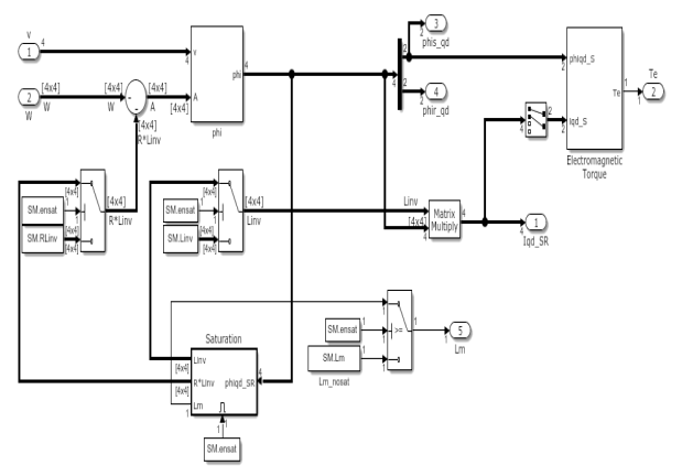 High Efficiency Flywheel Motor Generator Model with Frequency Converter ...