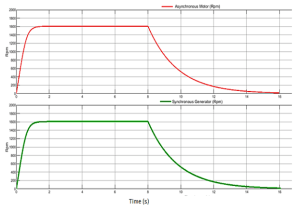 High Efficiency Flywheel Motor Generator Model with Frequency Converter ...