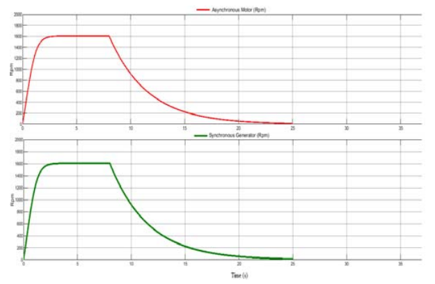 High Efficiency Flywheel Motor Generator Model with Frequency Converter ...