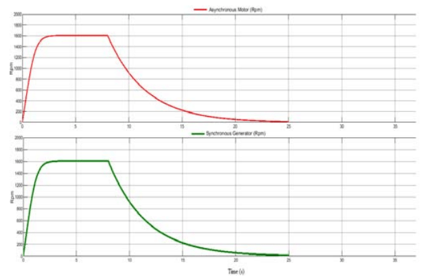 High Efficiency Flywheel Motor Generator Model with Frequency Converter ...