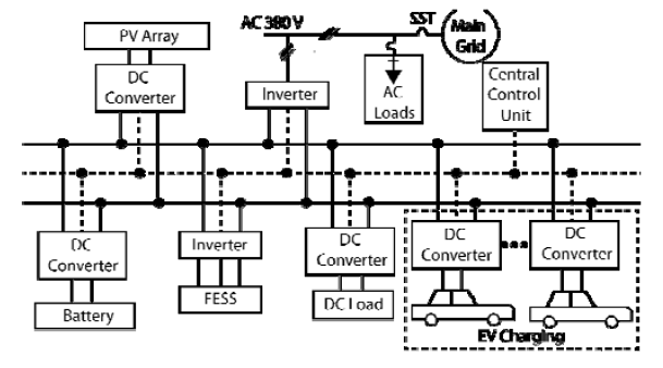 Overview of Control System Topology of Flywheel Energy Storage System ...