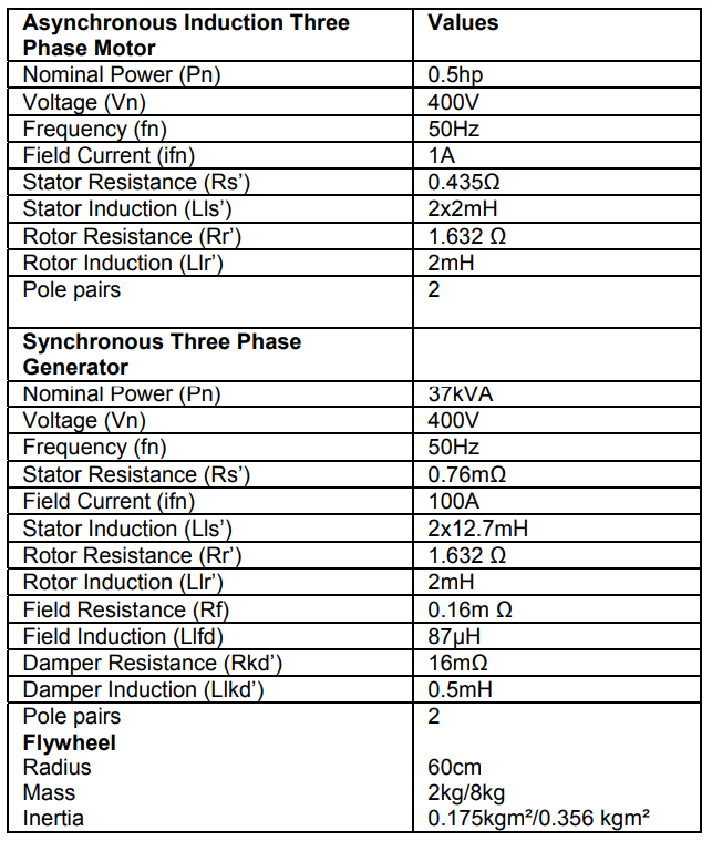High Efficiency Flywheel Motor Generator Model with Frequency Converter ...