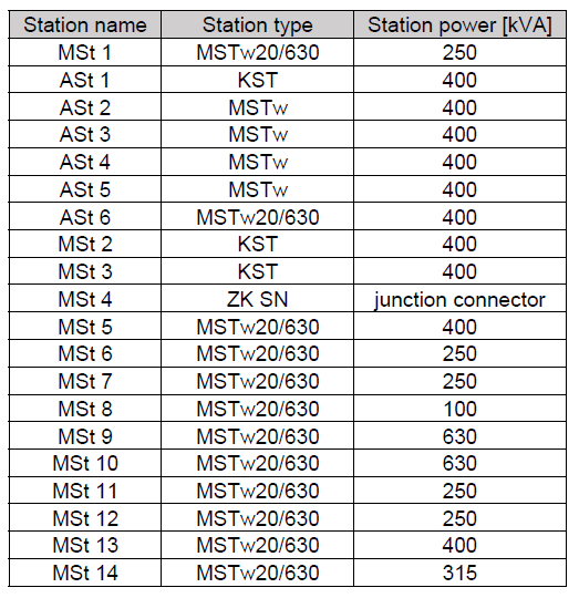 An Analysis of Remote Voltage Measurement in the Medium Voltage Cable ...