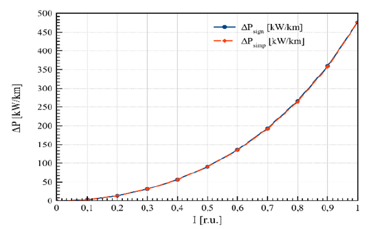 Simplified Formula for the Load Losses of Active Power in Power Lines ...