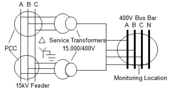 Performance Comparison of Harmonic Filters in an Industrial Power ...