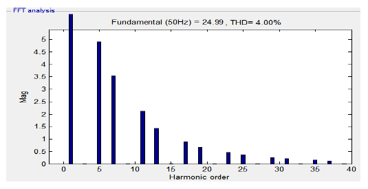 Performance Comparison of Harmonic Filters in an Industrial Power ...