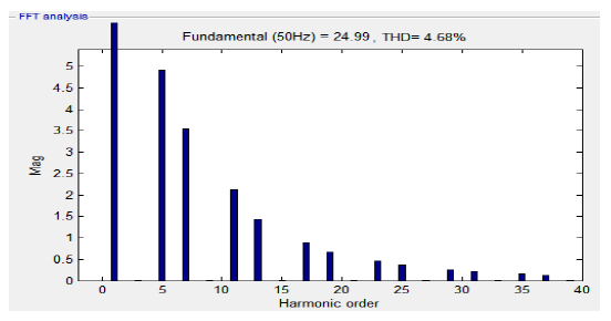 Performance Comparison of Harmonic Filters in an Industrial Power ...