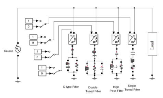 Performance Comparison of Harmonic Filters in an Industrial Power ...