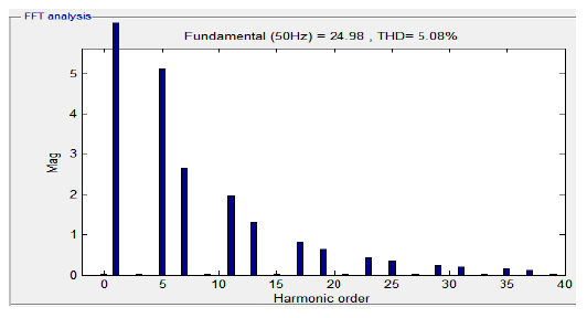 Performance Comparison of Harmonic Filters in an Industrial Power ...